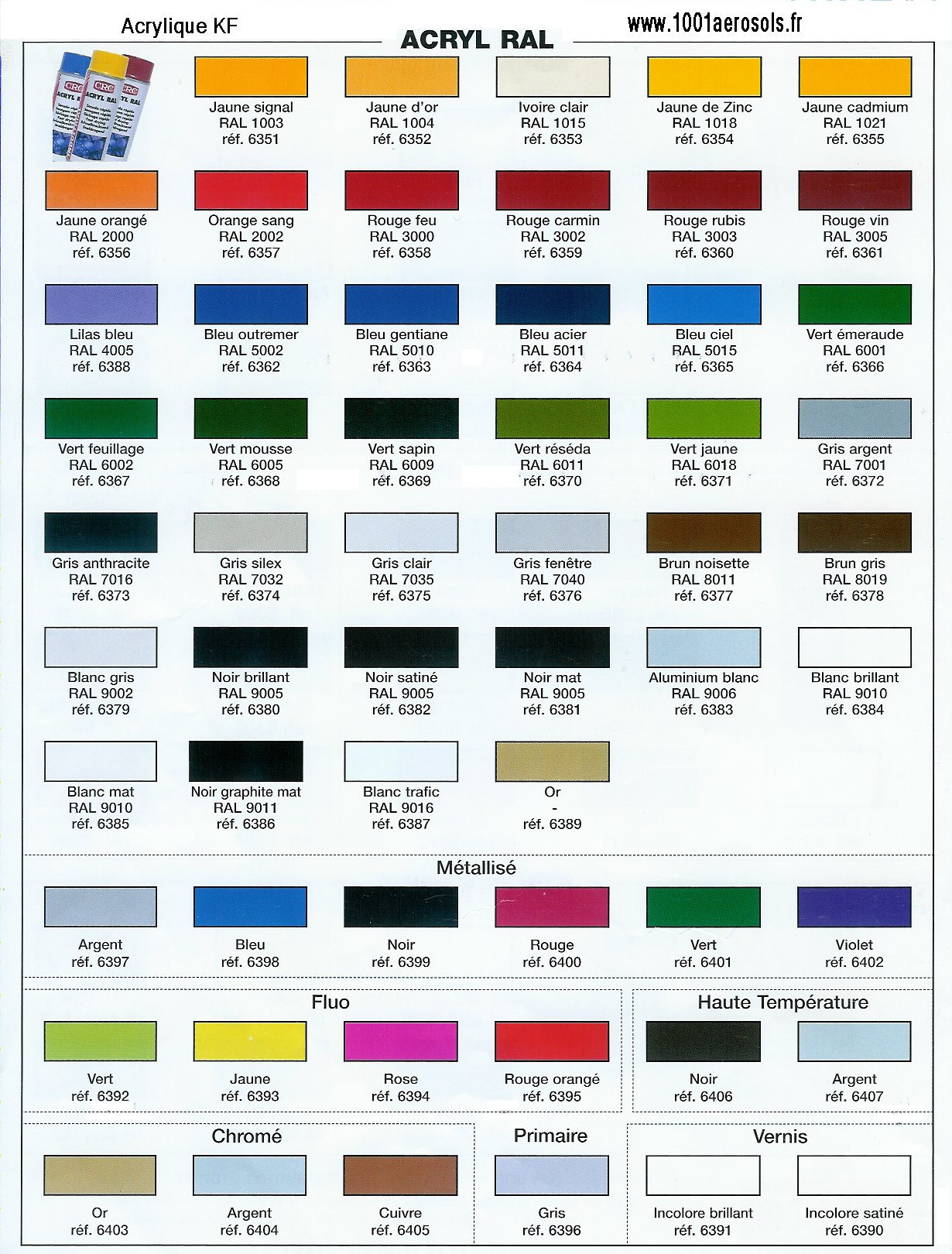 Nuanciers RAL, Catalogue, Liens et téléchargements - 1001Aerosols